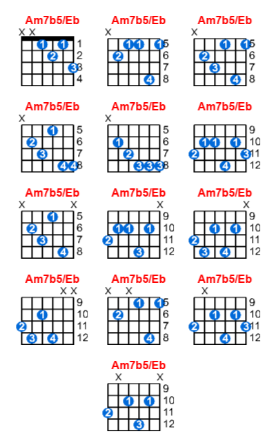 Hợp âm guitar Am7b5/Eb - Cùng Tập Nhạc
