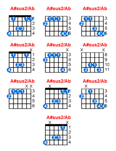 Hợp âm guitar A#sus2/Ab - Cùng Tập Nhạc
