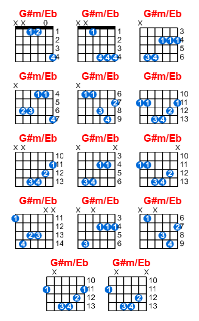 Hợp âm guitar G#m/Eb - Cùng Tập Nhạc