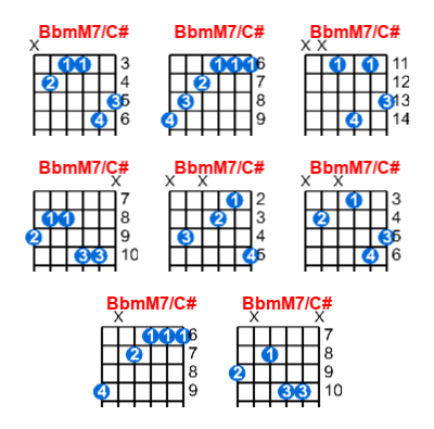 Hợp âm guitar BbmM7/C# - Cùng Tập Nhạc