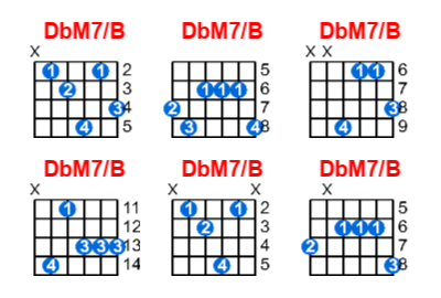 Hợp âm guitar DbM7/B - Cùng Tập Nhạc