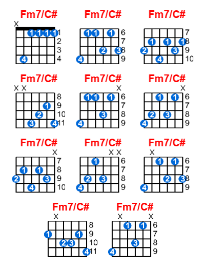 Hợp âm guitar Fm7/C# - Cùng Tập Nhạc