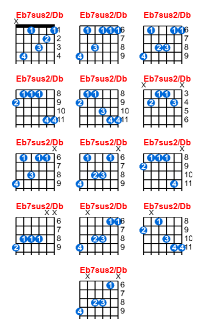 Hợp âm guitar Eb7sus2/Db - Cùng Tập Nhạc