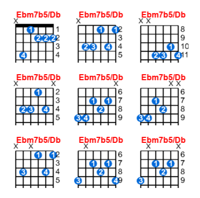 Hợp âm guitar Ebm7b5/Db - Cùng Tập Nhạc