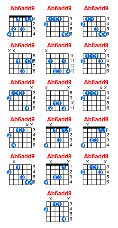Hợp âm guitar Ab6add9 - Cùng Tập Nhạc