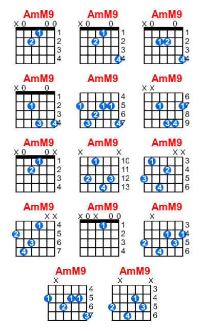 Hợp âm guitar AmM9 - Cùng Tập Nhạc