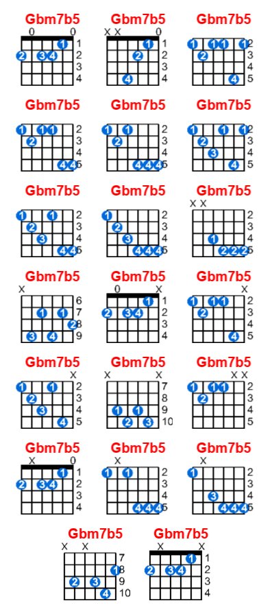Hợp âm guitar Gbm7b5 - Cùng Tập Nhạc