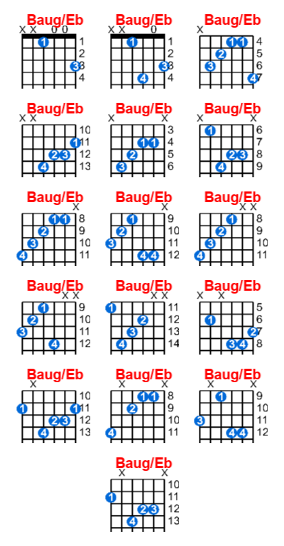 Hợp âm guitar Baug/Eb - Cùng Tập Nhạc