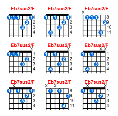 Hợp âm guitar Eb7sus2/F - Cùng Tập Nhạc