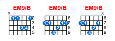Hợp âm guitar EM9/B - Cùng Tập Nhạc