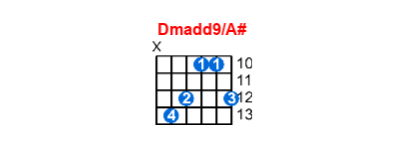 Hợp âm guitar Dmadd9/A# - Cùng Tập Nhạc