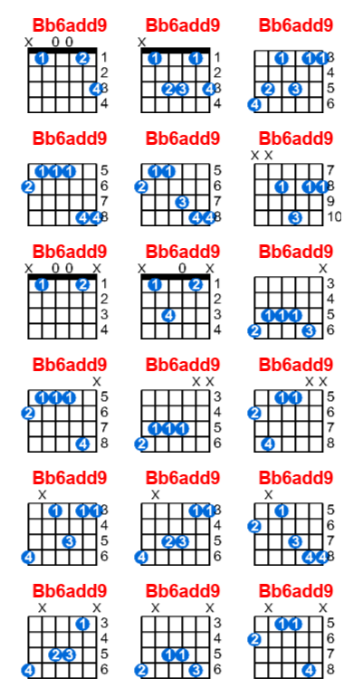 Hợp âm guitar Bb6add9 - Cùng Tập Nhạc