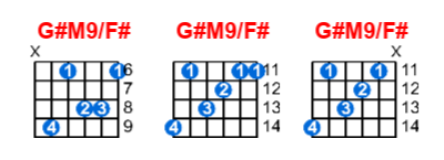 Hợp âm guitar G#M9/F# - Cùng Tập Nhạc