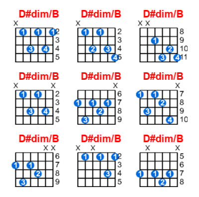Hợp âm guitar D#dim/B - Cùng Tập Nhạc