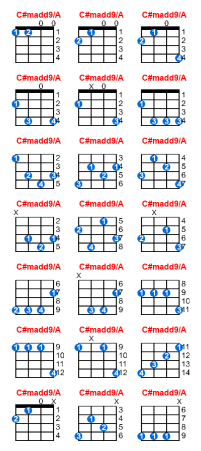 Hợp âm ukulele C#madd9/A - Cùng Tập Nhạc