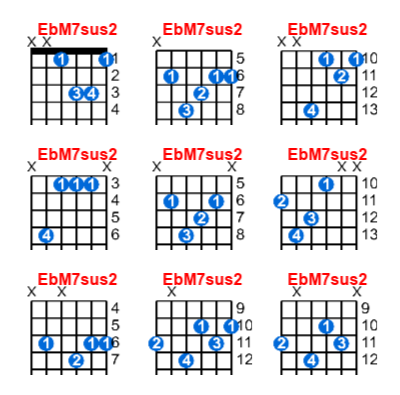 Hợp âm guitar EbM7sus2 - Cùng Tập Nhạc