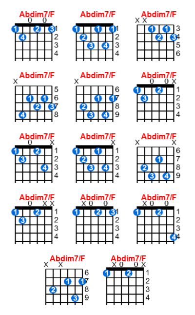Hợp âm guitar Abdim7/F - Cùng Tập Nhạc
