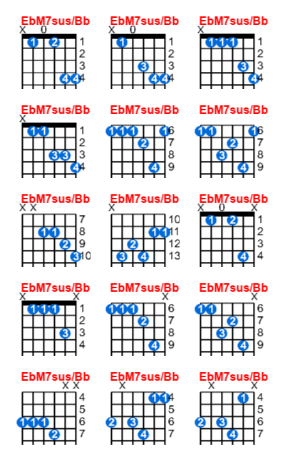 Hợp âm guitar EbM7sus/Bb - Cùng Tập Nhạc