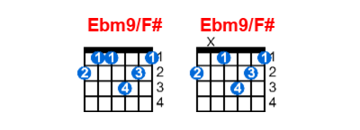 Hợp âm guitar Ebm9/F# - Cùng Tập Nhạc