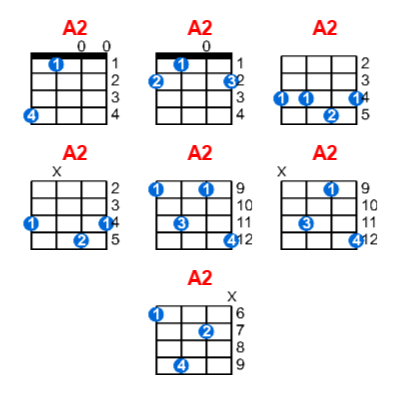 Hợp âm ukulele A2 - Cùng Tập Nhạc