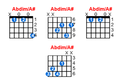 Hợp âm guitar Abdim/A# - Cùng Tập Nhạc