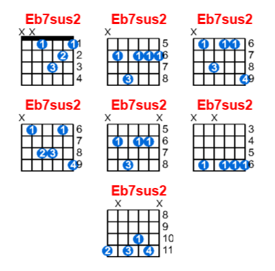 Hợp âm guitar Eb7sus2 - Cùng Tập Nhạc