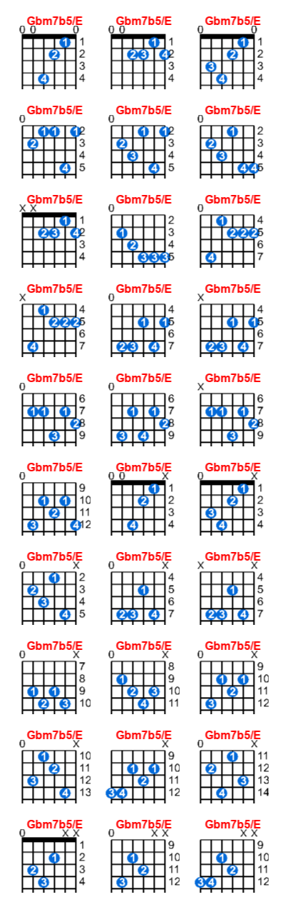 Hợp âm guitar Gbm7b5/E - Cùng Tập Nhạc