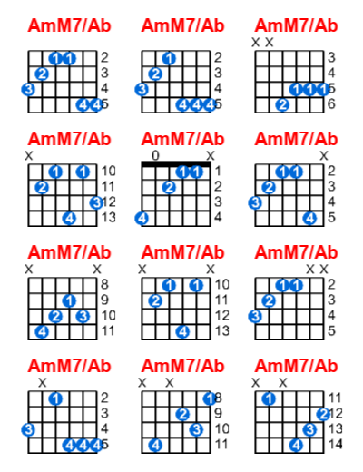 Hợp âm guitar AmM7/Ab - Cùng Tập Nhạc