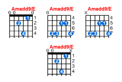 Hợp âm guitar Amadd9/E - Cùng Tập Nhạc