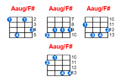 Hợp âm ukulele Aaug/F# - Cùng Tập Nhạc