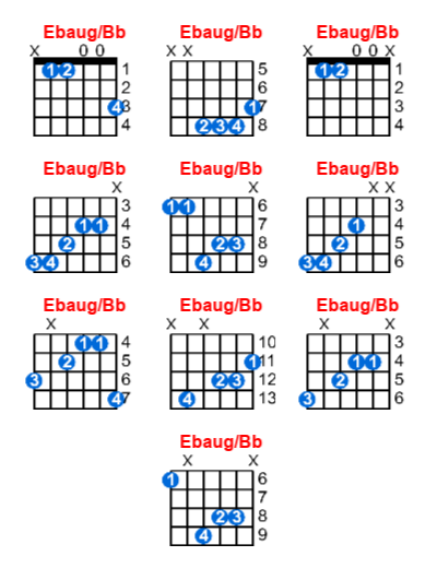 Hợp âm guitar Ebaug/Bb - Cùng Tập Nhạc