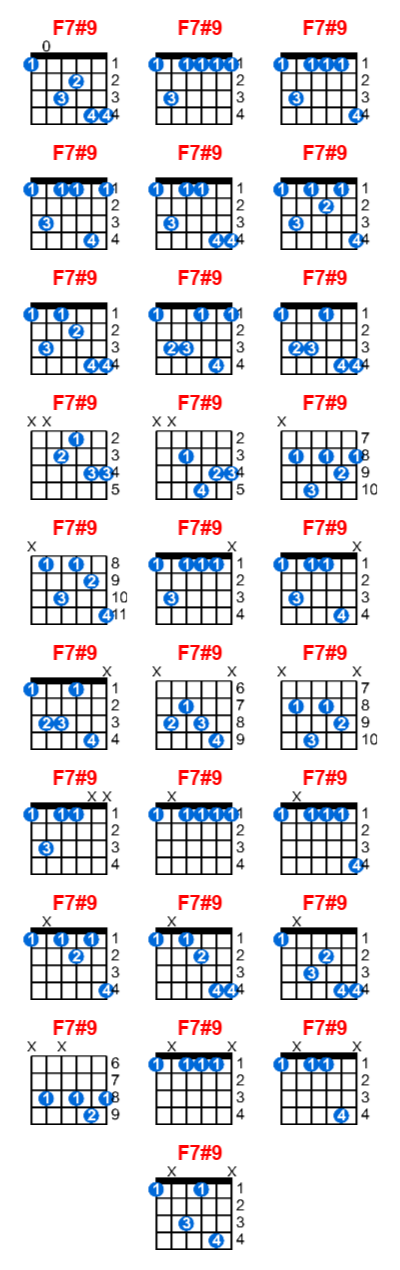 Hợp âm guitar F7#9 - Cùng Tập Nhạc