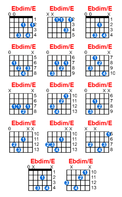 Hợp âm guitar Ebdim/E - Cùng Tập Nhạc