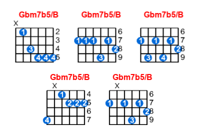 Hợp âm guitar Gbm7b5/B - Cùng Tập Nhạc