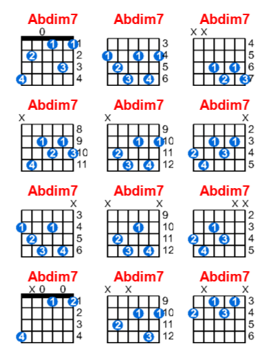 Hợp âm guitar Abdim7 - Cùng Tập Nhạc