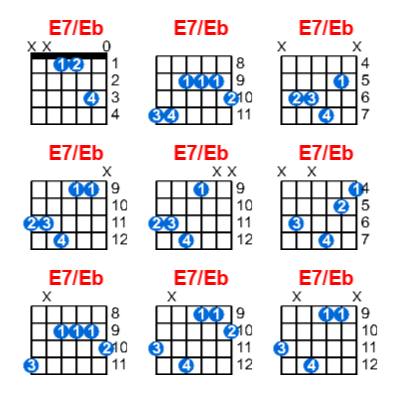 Hợp âm guitar E7/Eb - Cùng Tập Nhạc