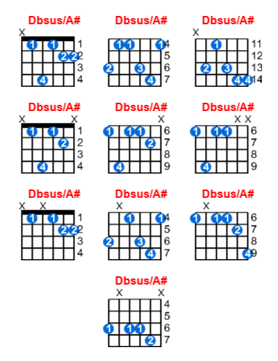 Hợp âm guitar Dbsus/A# - Cùng Tập Nhạc