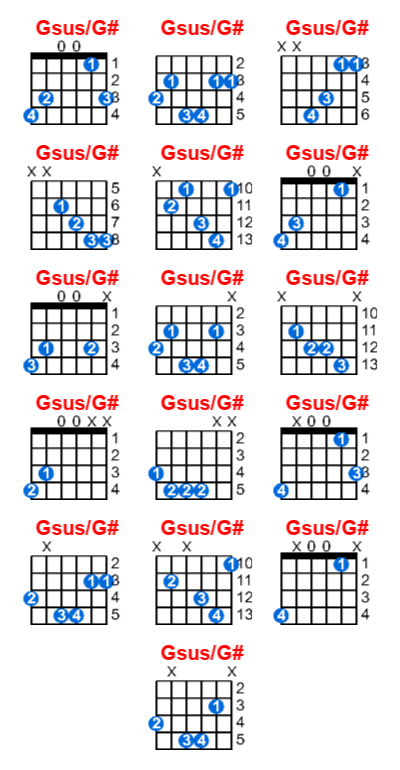 Hợp âm guitar Gsus/G# - Cùng Tập Nhạc