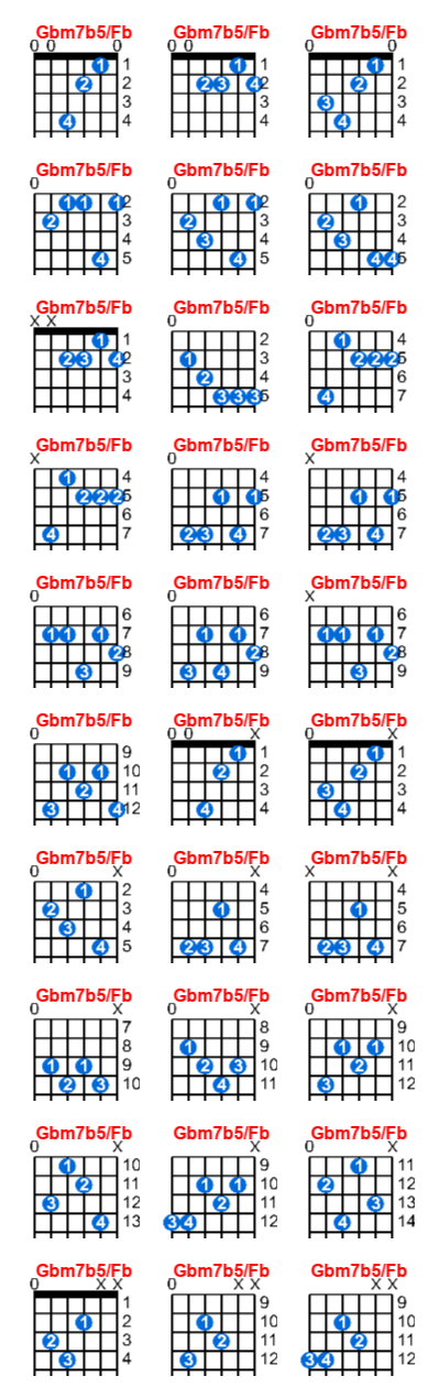 Hợp âm guitar Gbm7b5/Fb - Cùng Tập Nhạc